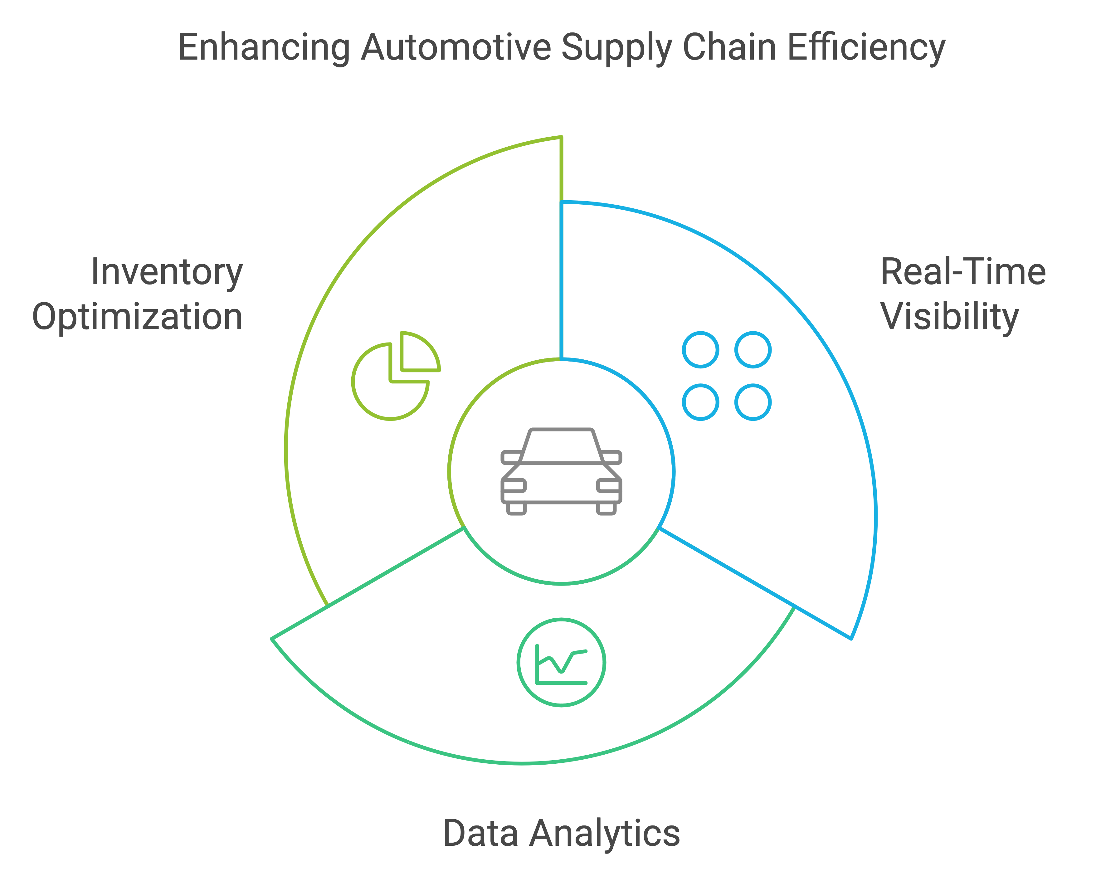SAP Automotive Supplier Warranty Fast Start