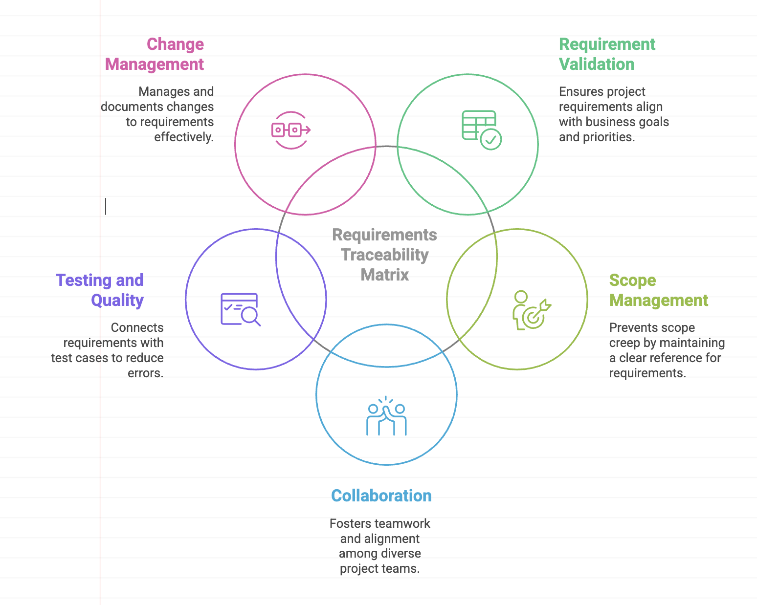 Boost IT Success with the Requirements Traceability Matrix (Template)