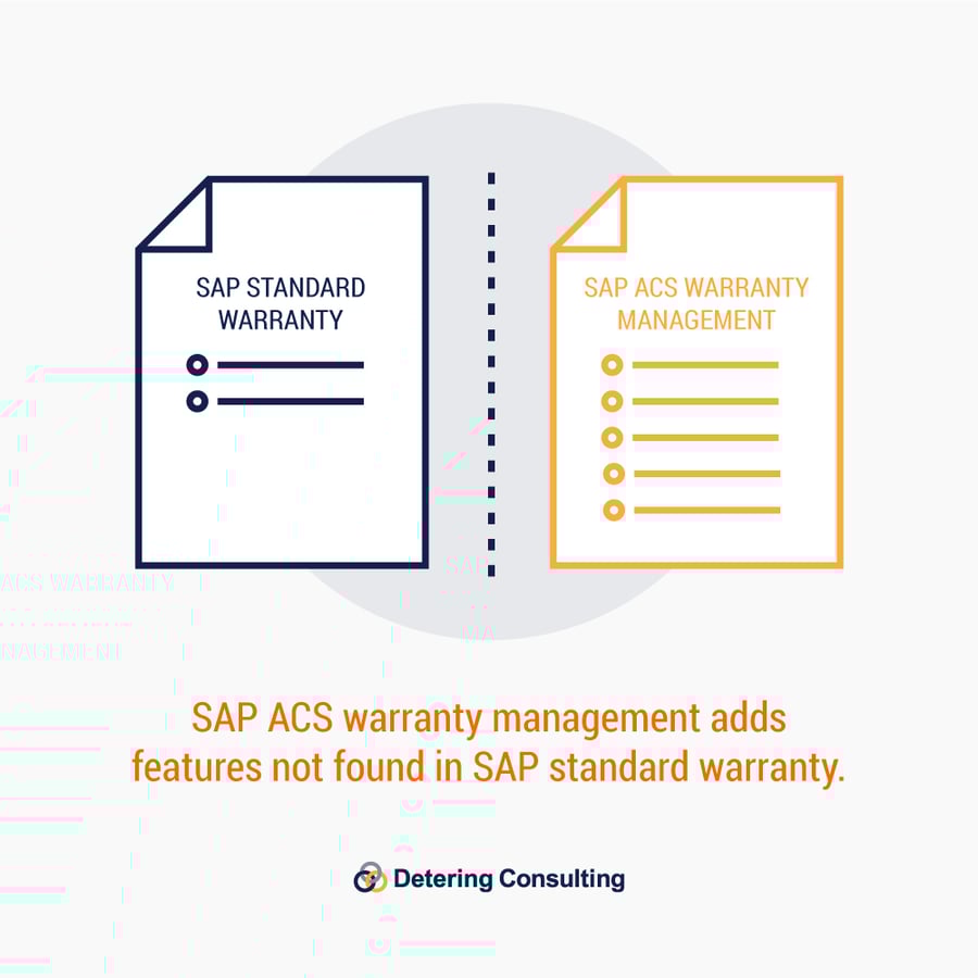 SAP ACS Warranty Claims Management Solution|Implementation|Proj. Mgt.