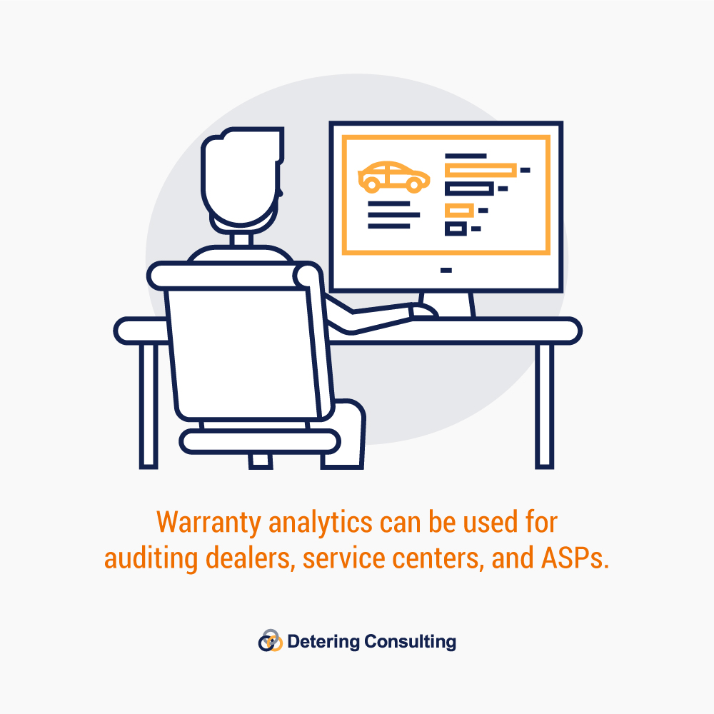 SAP ACS Warranty Claims Management Solution|Implementation|Proj. Mgt.