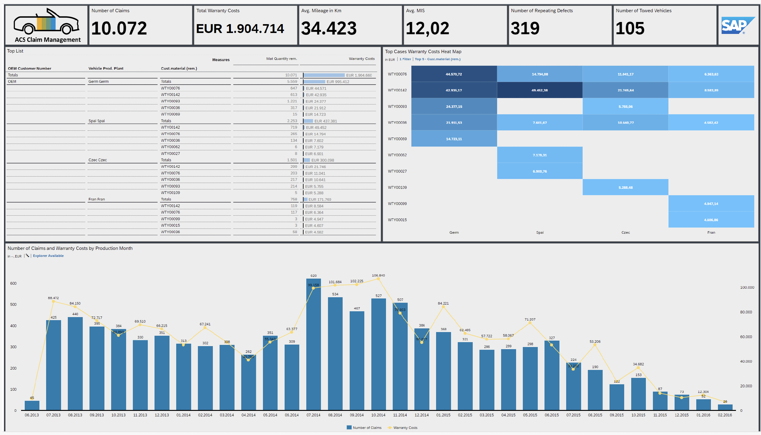 Maximize Warranty Management with SAP Warranty Analytics