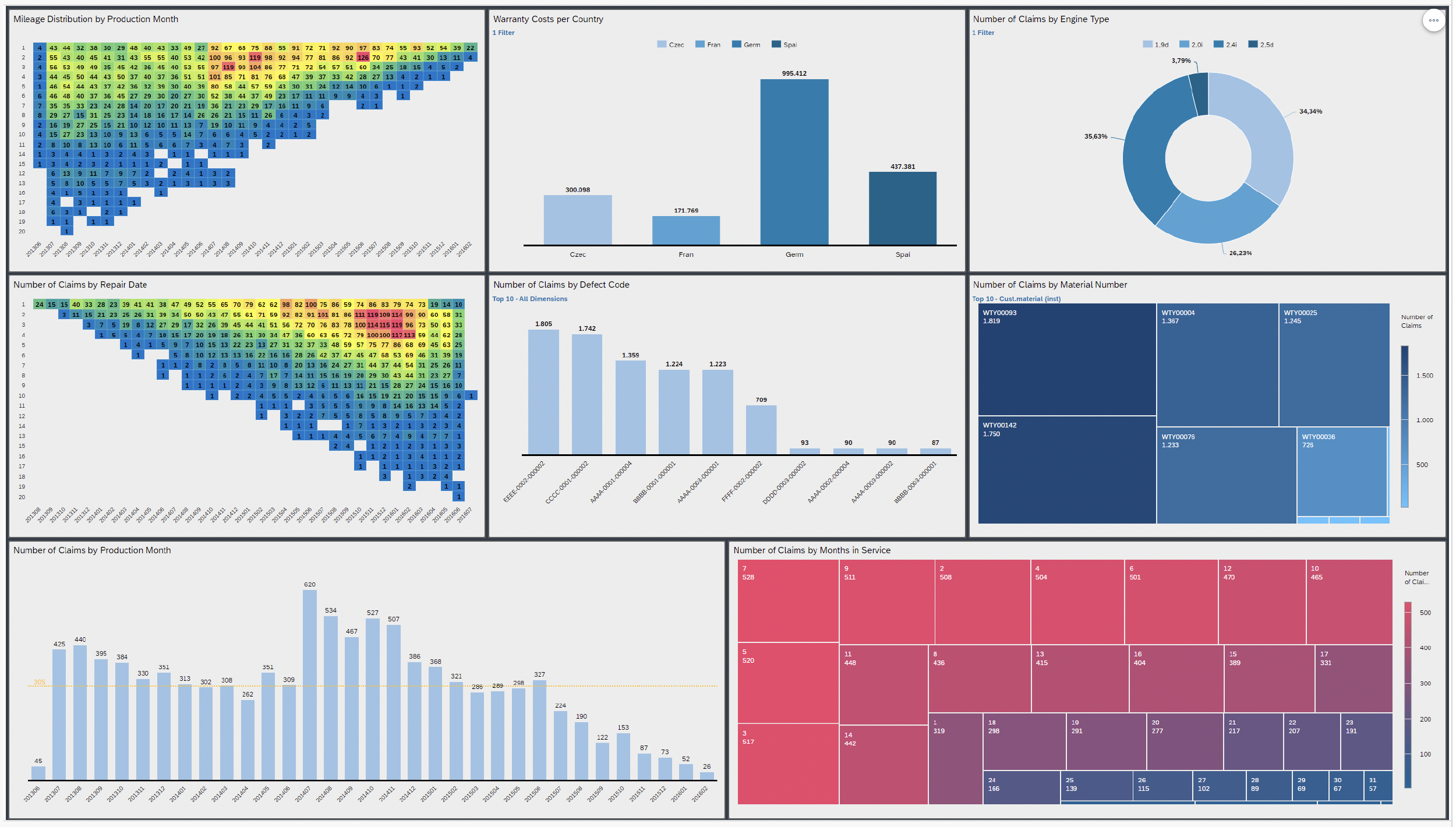 Maximize Warranty Management with SAP Warranty Analytics