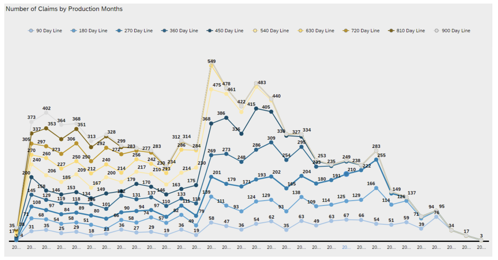 Maximize Warranty Management with SAP Warranty Analytics