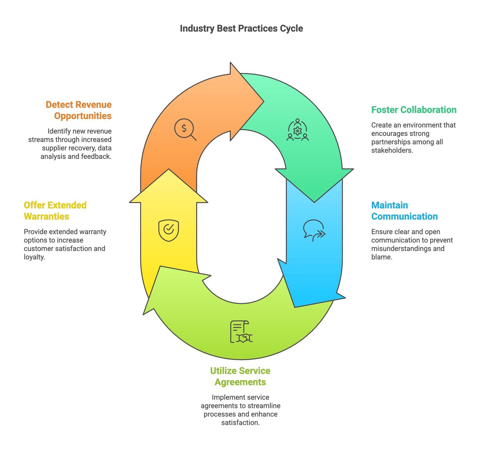 Warranty Management Best Practices for IT Leaders